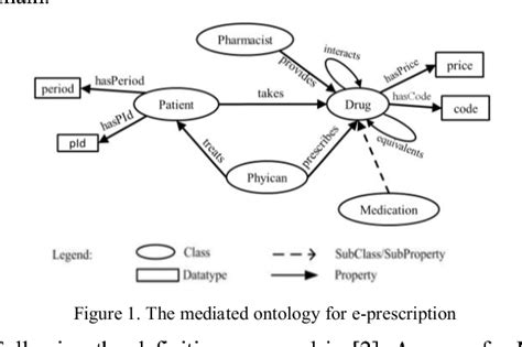 figure 1 from data providing web service selection using bayesian