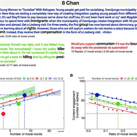 Figure S10 Content Moralization Moral Saturation And Patterns Of Download Scientific Diagram
