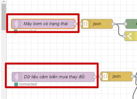 Lập Trình Kéo Thả Cho Các Dự án Iot Sử Dụng Node Red Và Inut Platform Cộng đồng Arduino Việt Nam