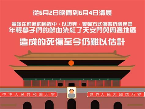中國六四天安門事件／懶人包 Ppt Free Download