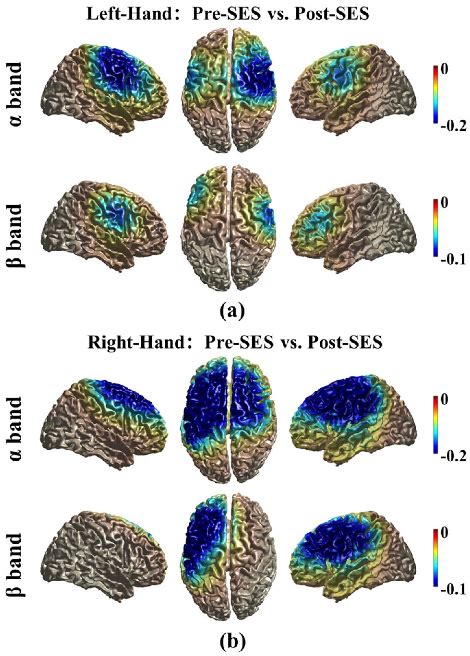 Figure 4 From Enhancing Visual Guided Motor Imagery Performance Via Sensory Threshold