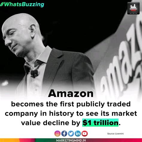 Ayush Gupta Posted On Linkedin