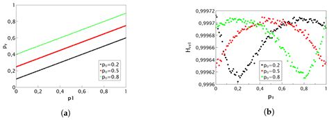 Stochastic Adder Circuits With Improved Entropy Output