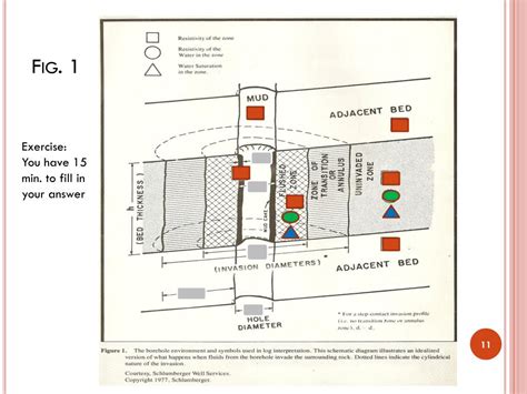 PPT Basic Well Logging Analysis PowerPoint Presentation Free Download ID
