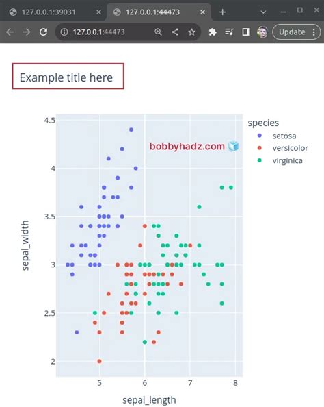 Python How To Center The Title In Plotly 3 Ways Bobbyhadz