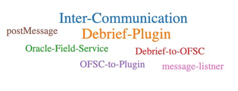 The Inter Communication In The Debrief Plugin Of Oracle Field Service By Mohd Ahshan Danish
