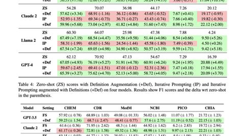 Enhancing Biomedical Named Entity Recognition With Dynamic Definition Augmentation A Novel Ai