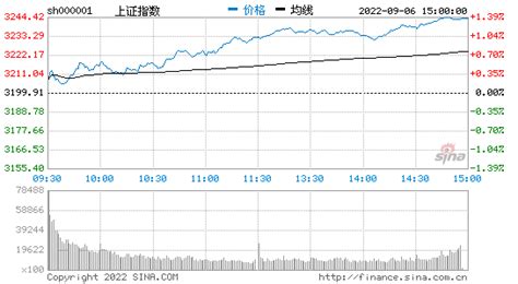 股票数据接口api Apispace