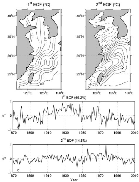 The Spatial And Temporal Eof Modes Of Ar A The First Spatial Mode B