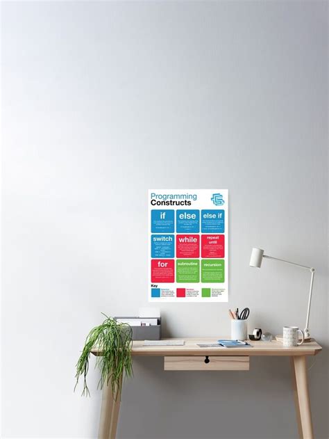 Póster For Sale Con La Obra Construcciones De Programación Alfabetización De Codificación De