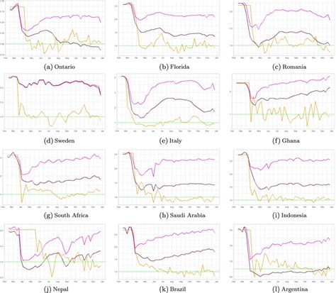 A Comparison Of The Effective Reproduction Number As Obtained From The