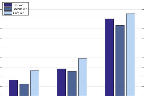 8 CPU Load Comparison Download Scientific Diagram