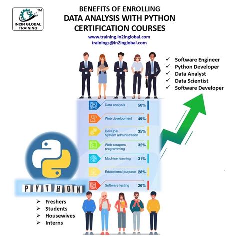 Python Data Analysis Certification Training Service At Rs 3000month