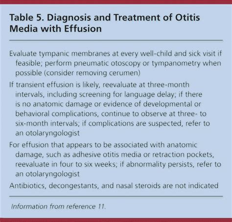 Otitis Media Diagnosis And Treatment Aafp