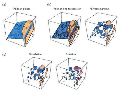 Stochastic Processes Of Fracture Set Generation In The Original Geofrac Download Scientific