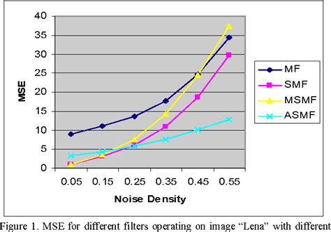 Figure 1 From Adaptive Switching Median Filter Semantic Scholar