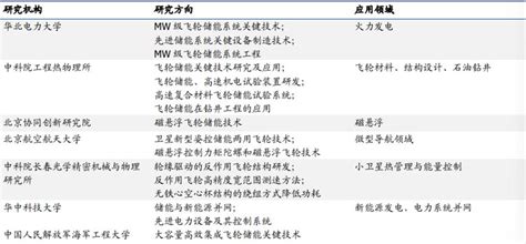 飞轮储能的工作原理及技术现状 索比储能网
