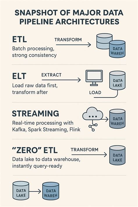 Dataengineering Bigdata Datapipeline Etl Elt Streaming Zubair Fayyaz
