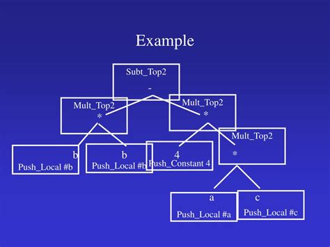 Ppt Code Generation Simple Register Allocation Powerpoint