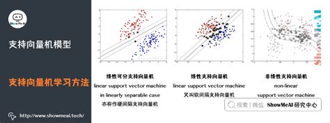 传统机器学习算法 支持向量机模型详解 svc模型 CSDN博客