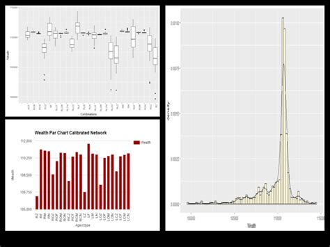 10 Agents Wealth Under Calibrated Network Environment The Figure