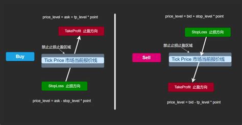 瓜皮猫量化编程 瓜皮猫量化编程