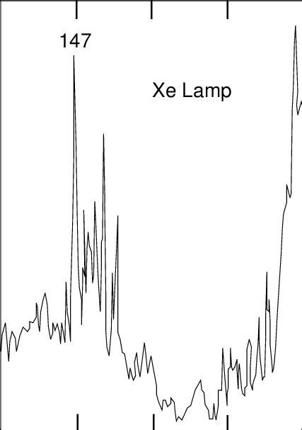 4 A Typical Emission Spectrum Of The Xe Lamp Operated Under The