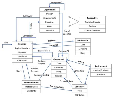 Data Taxonomies And Ontologies By Agha Mustafa Ali Khan Qizilbash Medium