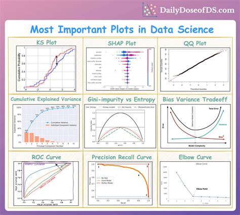 9 most important plots in data science r bitgrit global