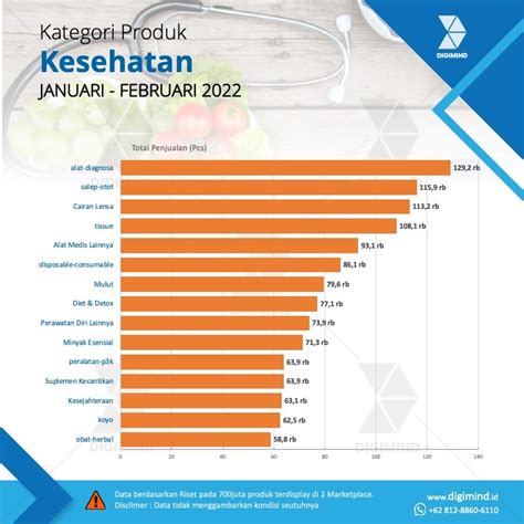 Data E Commerce Indonesia Asosiasi Digital Marketing
