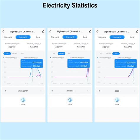 Tuya Smart ZigBee Energy Meter Way Bidirectional With Current Sensor