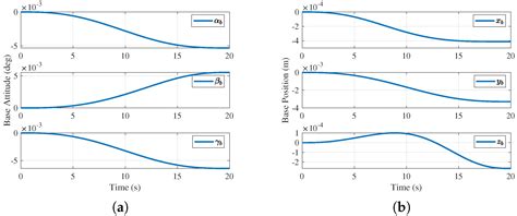 Trajectory Planning Of Aerial Robotic Manipulator Using Hybrid Particle Swarm Optimization