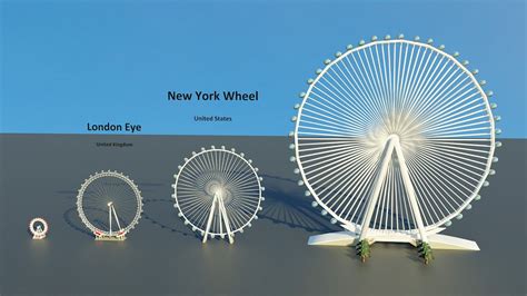 Ferris Wheels Size Comparison 3d Animation Comparison Real Scale