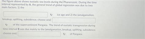 Solved The Figure Above Shows Eustatic Sea Levels During The