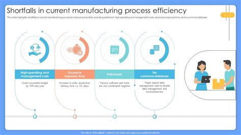 Shortfalls In Current Manufacturing Process Efficiency Manufacturing Execution System Ppt Sample