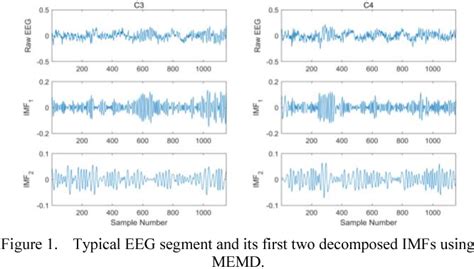 Figure 1 From Masking Empirical Mode Decomposition Based Hybrid