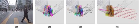 Figure 3 From A Combined Voxel And Particle Filter Based Approach For