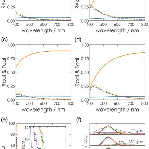A Sem Image Of A Cross Section Of A Tio2 Mesoporous Film Of 4 8 μm Download Scientific Diagram