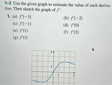 Answered 1 2 Use The Given Graph To Estimate The Value Of Each Deriva