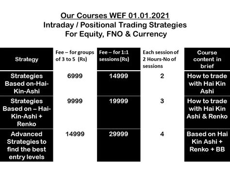 Option Trading Course Best Options Trading Strategies