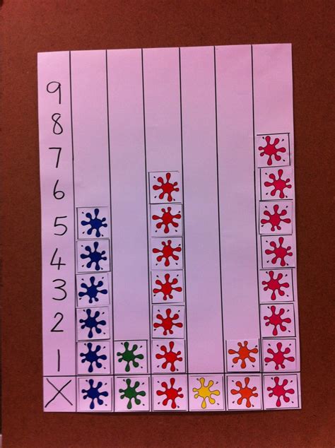 Data Handling Our Class Favourite Colours Math Work New Things To