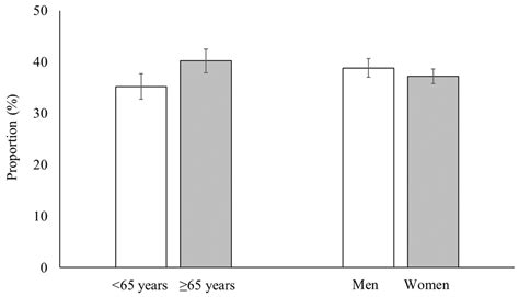Healthcare Free Full Text Self Reported Reasons For Activity