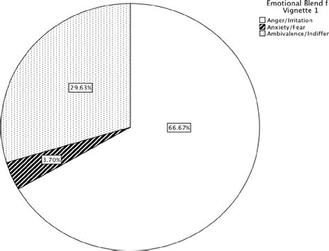 Figure 1 From How Class Background Influences Negative Figure 1 From How Class Background Influences Negative