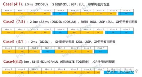 NR双工方式有哪些 知乎