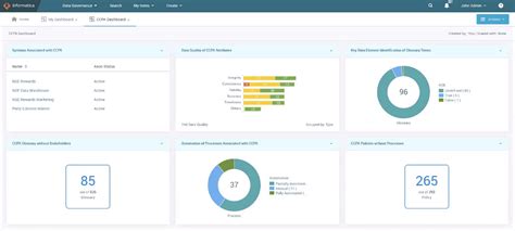 Informatica Axon Data Governance Bloor Research