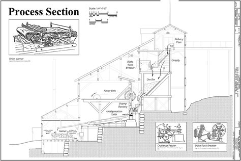 Bodie California Hard Rock Mining