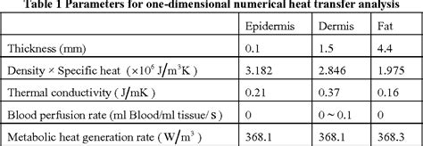 Table 1 From Dual Phase Lag Model Of Skin Bioheat Transfer Semantic Scholar