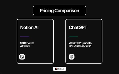 Notion AI Powered By OpenAI S GPT Model