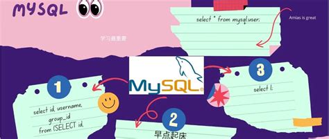 mysql之sql技巧 极客之音