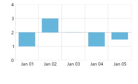 Value Axis Amcharts 5 Documentation